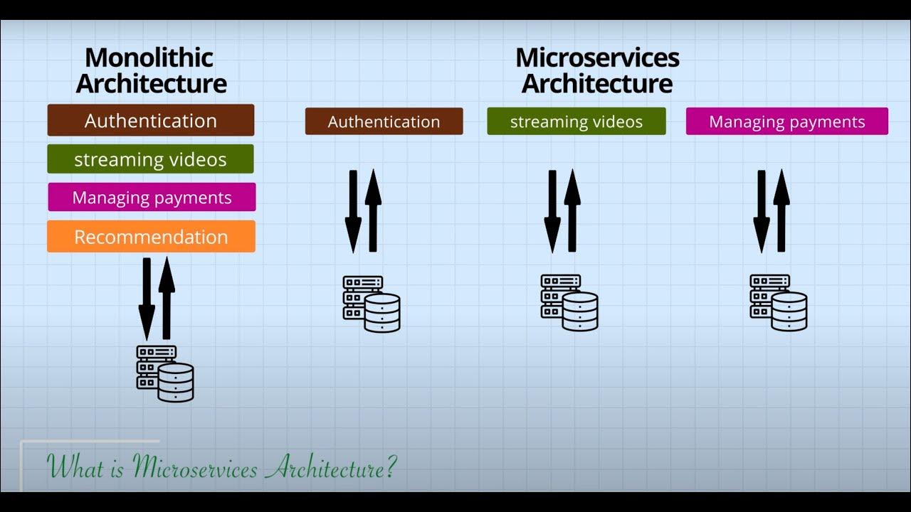 Understanding Microservices part 1: Key Differences and Challenges ...