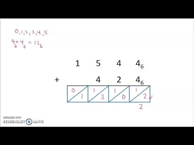 Lattice Addition