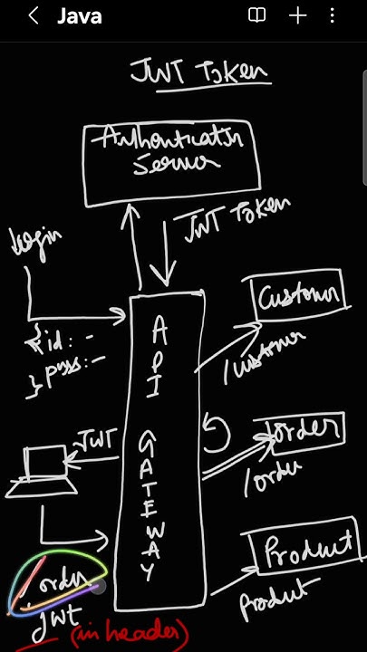 JWT internal implementation #100daysofcode #javalearning #javatutorial #java - YouTube