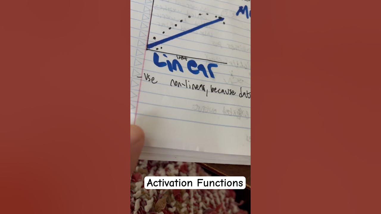Pytorch Activation Functions Linear Regression Deeplearning Shorts Youtube