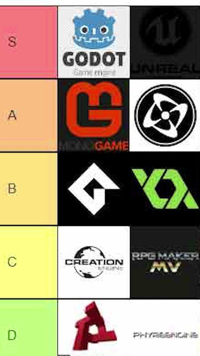 Best Game Engines for Beginners to Learn in 2023 - YouTube
