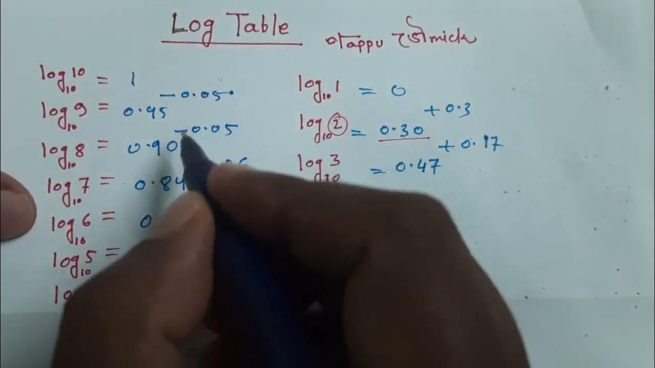 Super Tricks to find Log and Antilog Value,Mr.Pappu Bhowmick - YouTube