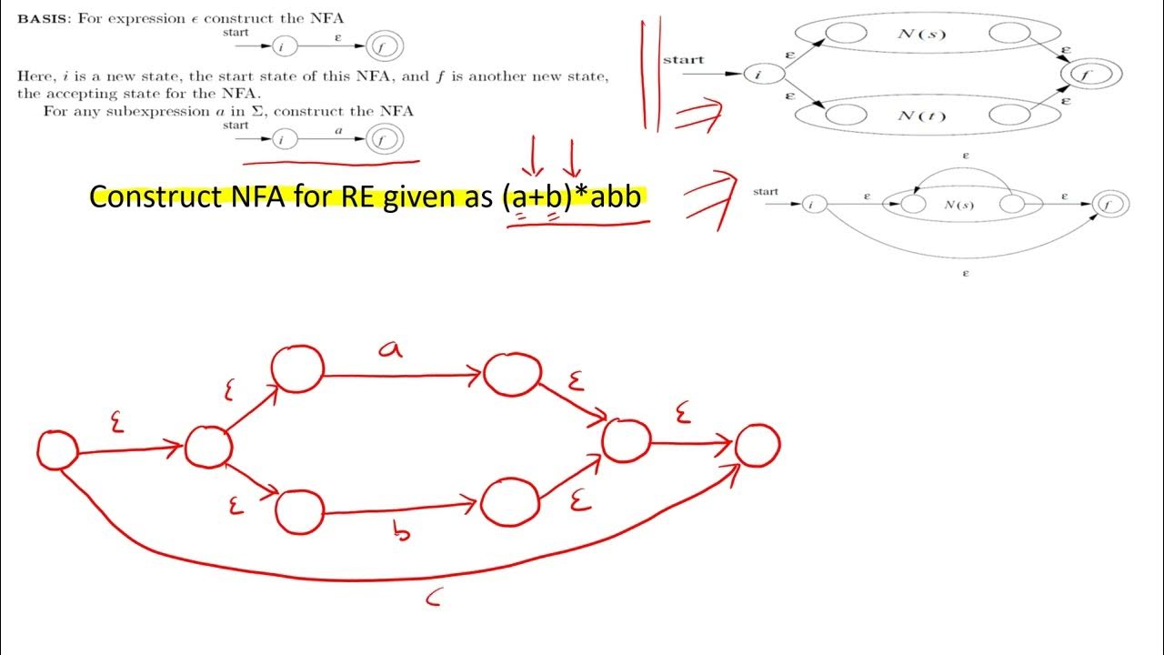 McNaughton Yamada Thompson Algorithm to convert Regular Expression to NFA - YouTube