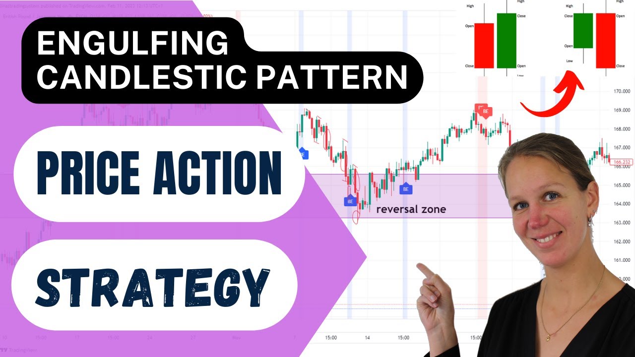 Price Action - Simple Engulfing Pattern Trading Strategy - YouTube