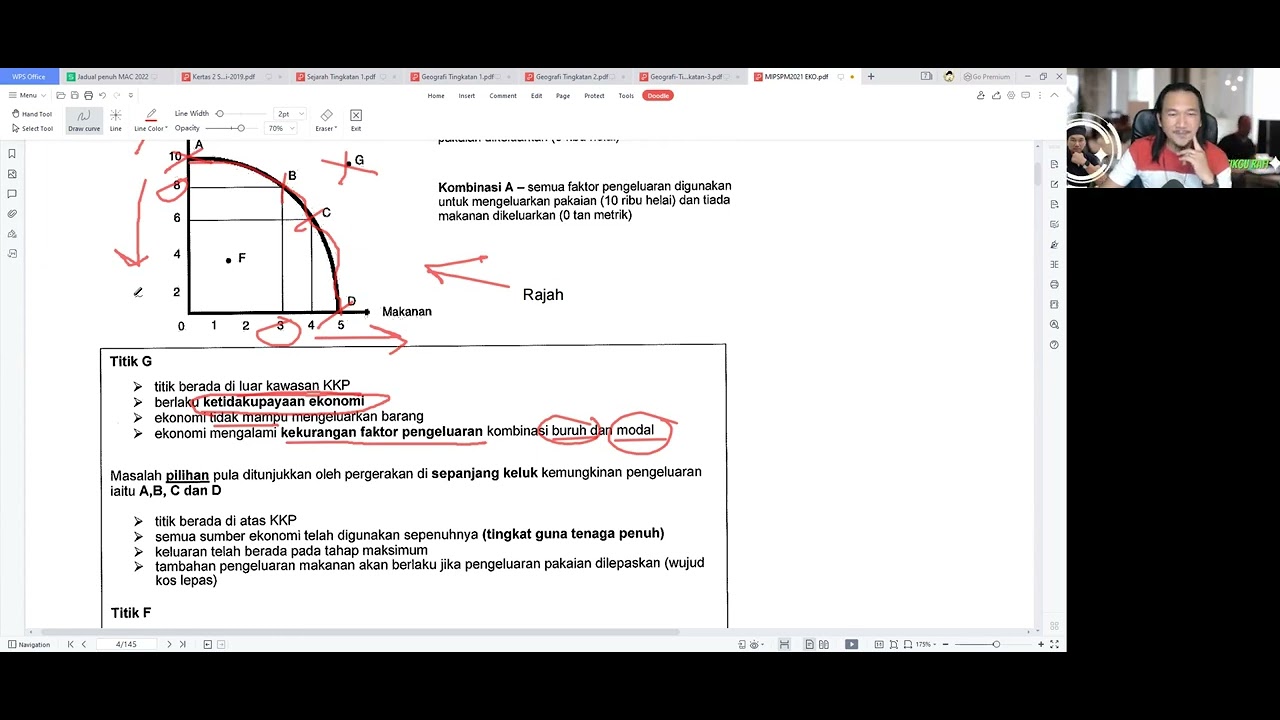 Bengkel Pecutan Akhir Ekonomi Spm 2022 Youtube