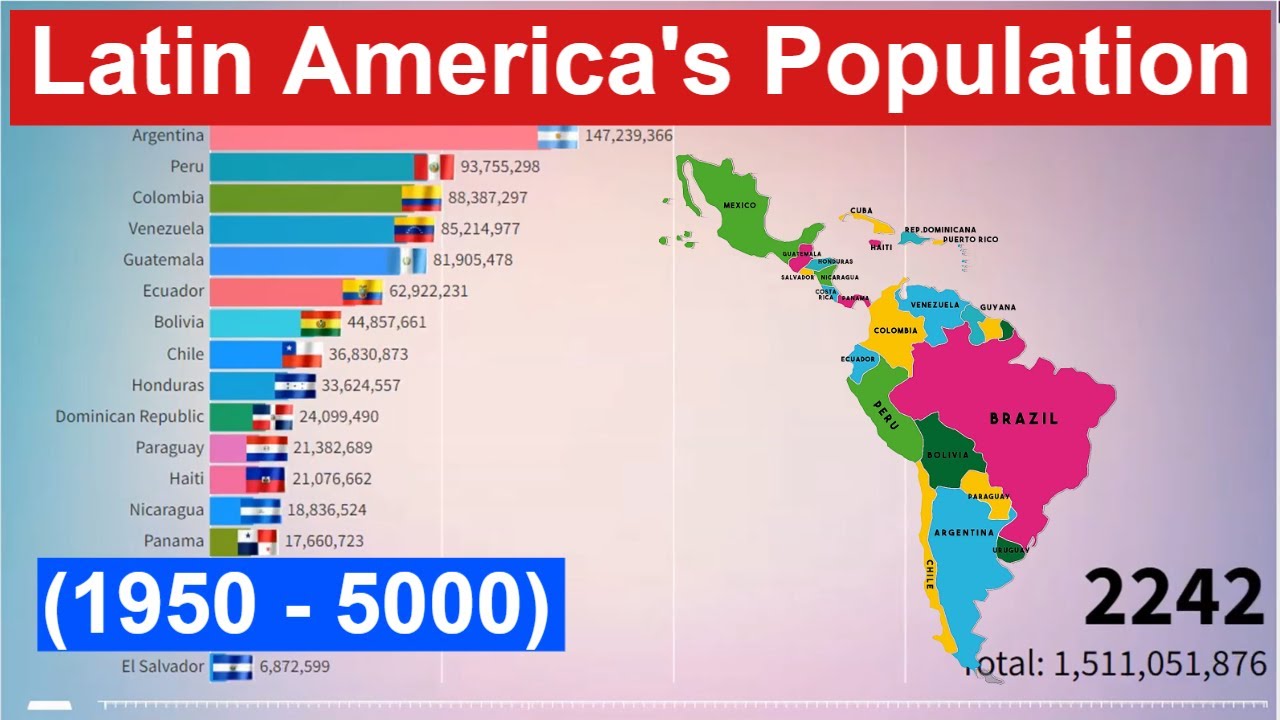 Latin America's Population (1950 - 5000) Most Populated Countries - YouTube