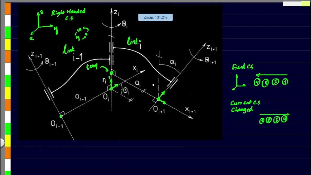 Derivation of Transformation Matrix using DH Parameters | Robotic ...