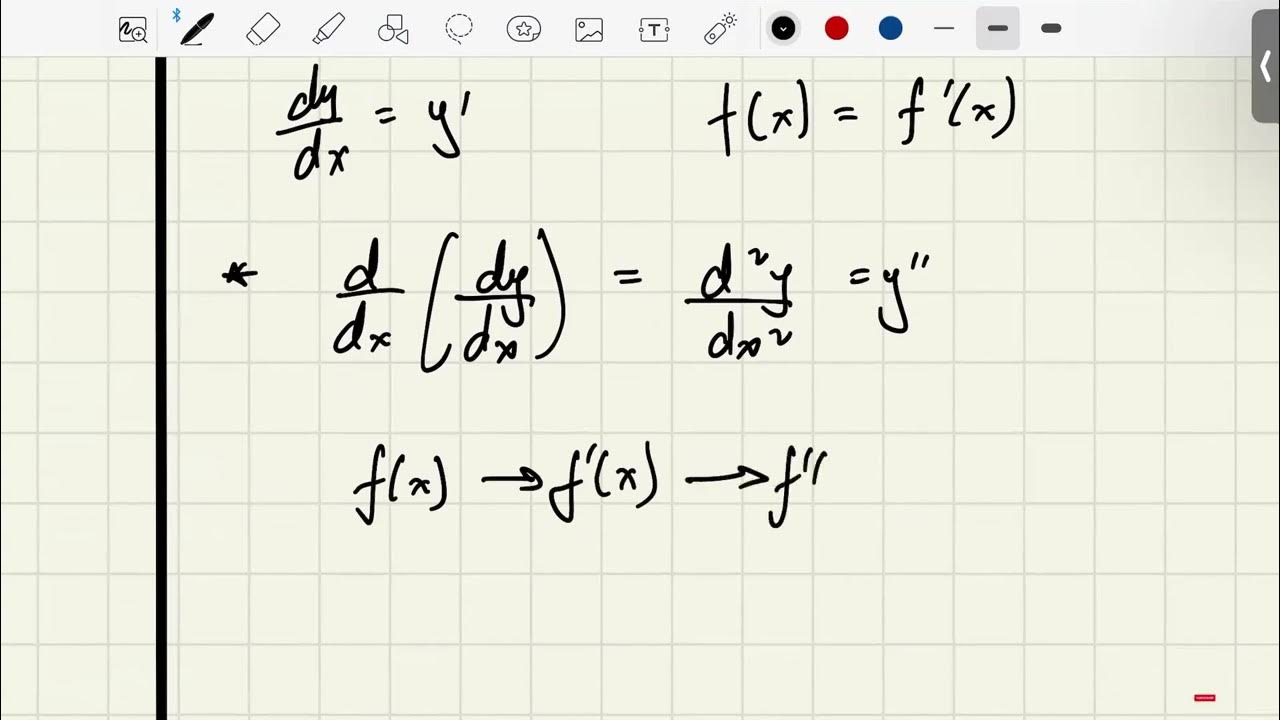 DERIVATIVES/CALCULUS BASICS/LECTURE 01 - YouTube