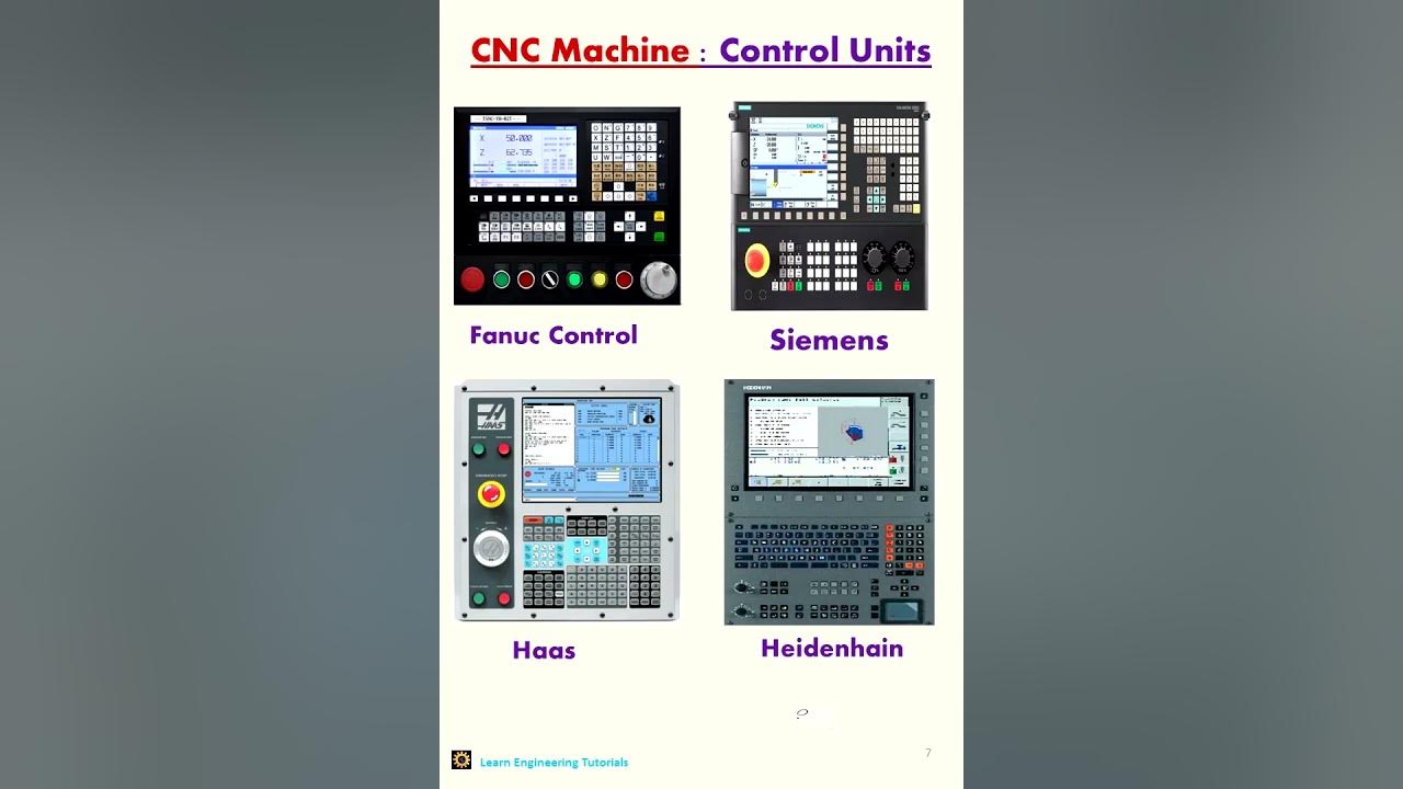 CNC Machine : Control Units - YouTube