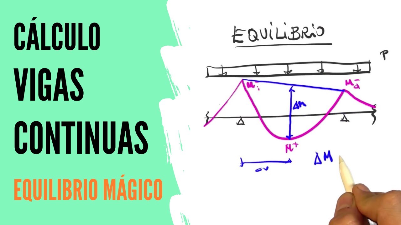 Calculo de vigas continuas: equilibrio mágico - YouTube