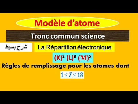 modéle d'atome : la répartition électronique ou Notion de couches ...