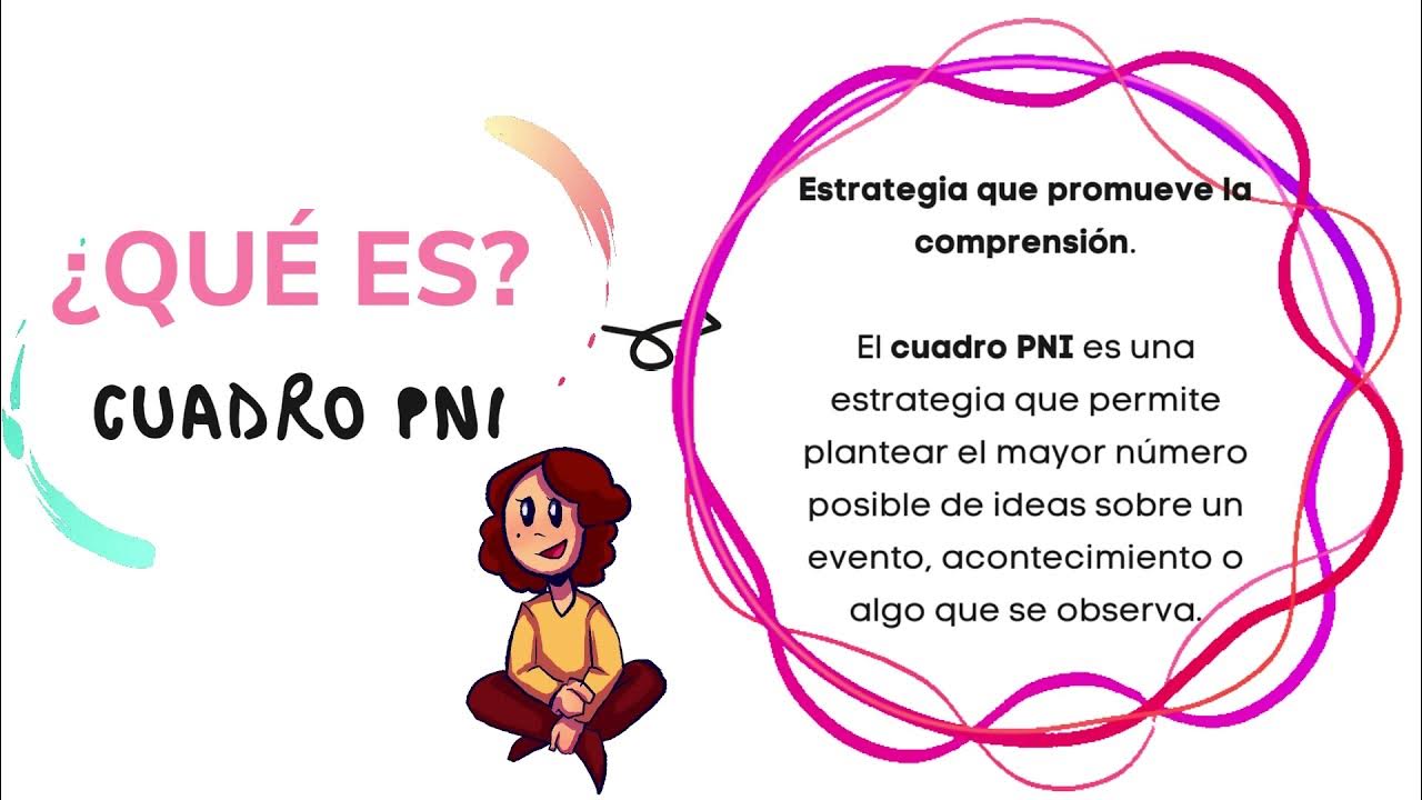 Estrategia de aprendizaje: Cuadro PNI - YouTube