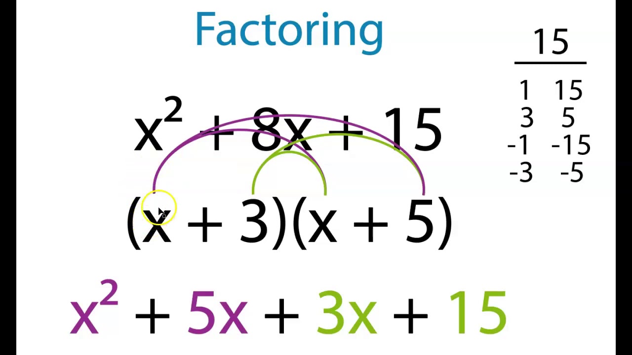 Factoring Two Parentheses YouTube