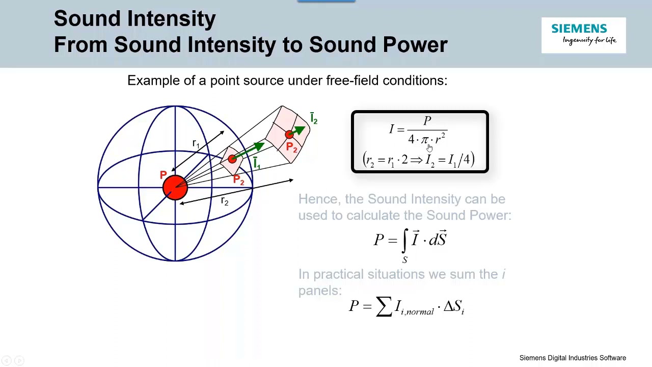 Acoustic Intensity - YouTube