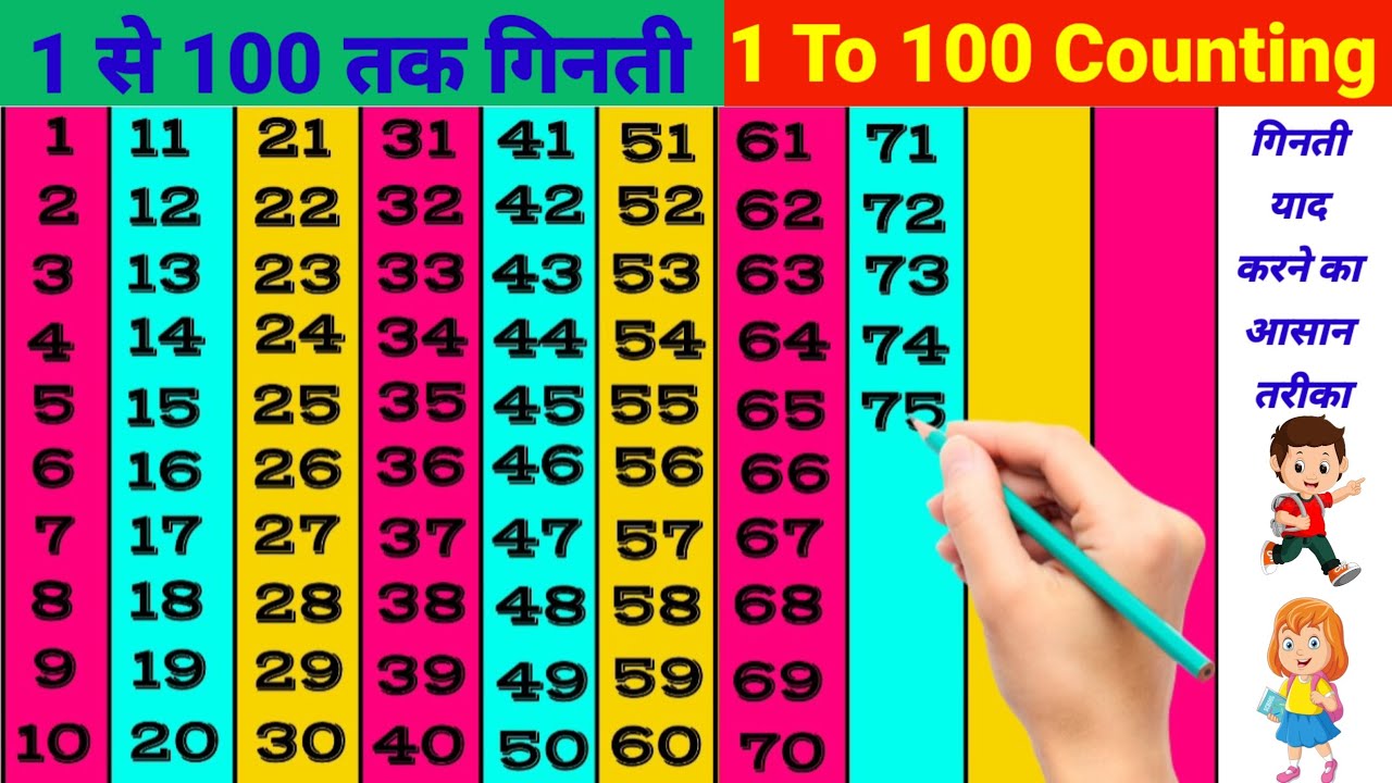 1 से 100 तक गिनती | 1 to 100 Counting | Counting for kid's | Learn to ...