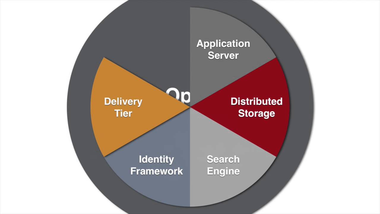 Enonic XP Platform Overview - YouTube