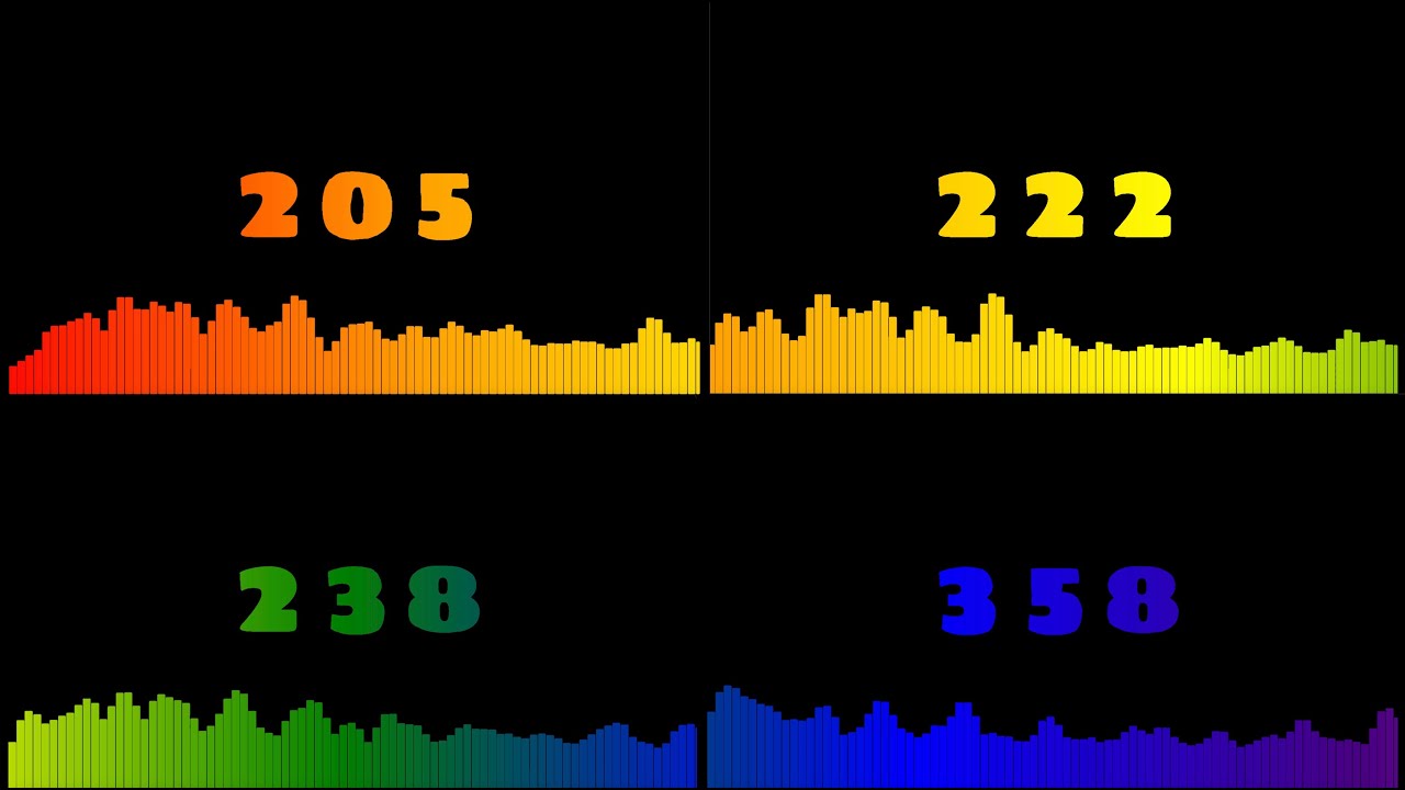 Colorful Numbers from 0 to 10000 | 0 - 10000 | 1 - 10000 | Counting ...