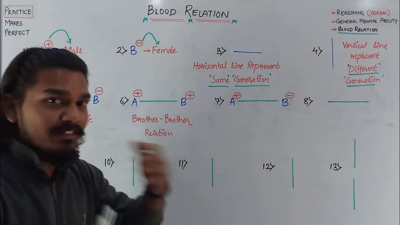 Best Method To Solve Blood Relation | Jaiswar Edufit-2021 - YouTube