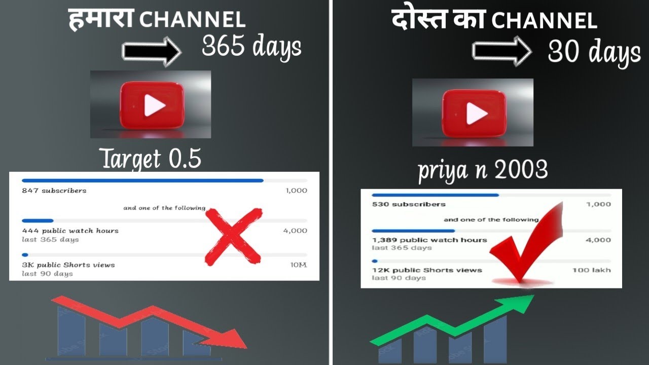 comparison between grow channel vs normal channel??grow channel vs ...