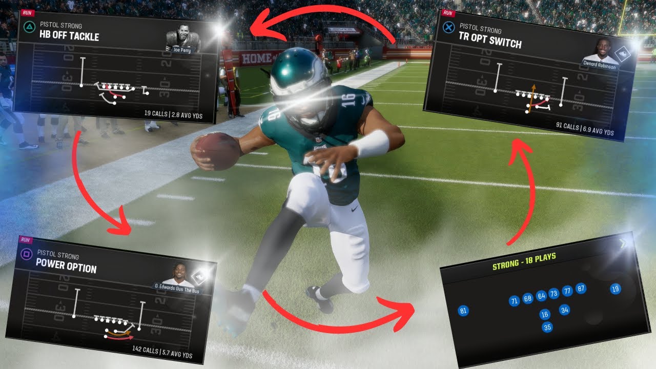 Best Run Option Scheme in Madden 23! - YouTube