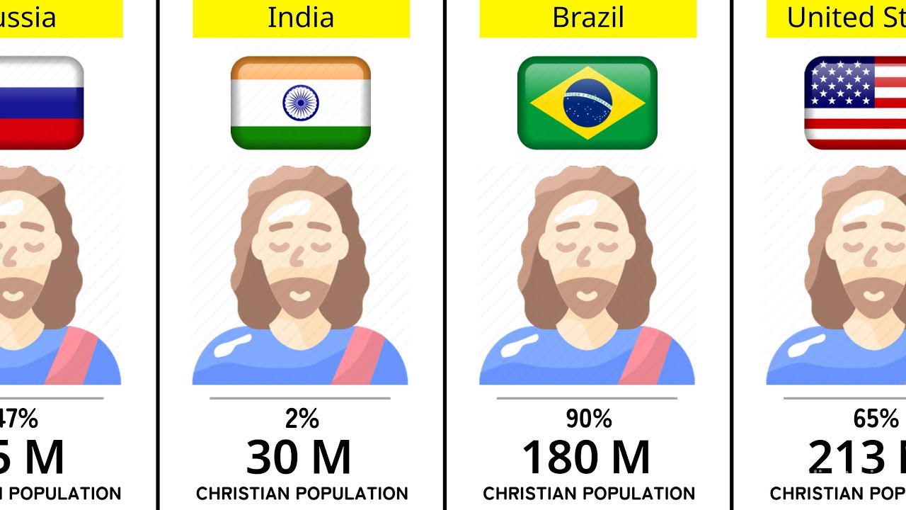 Christian Population by Country 2024 - YouTube