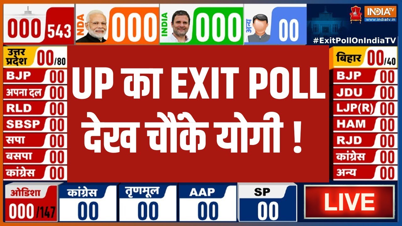 Lok Sabha Election 2024 Exit Poll LIVE: UP का EXIT POLL देख चौंके CM ...