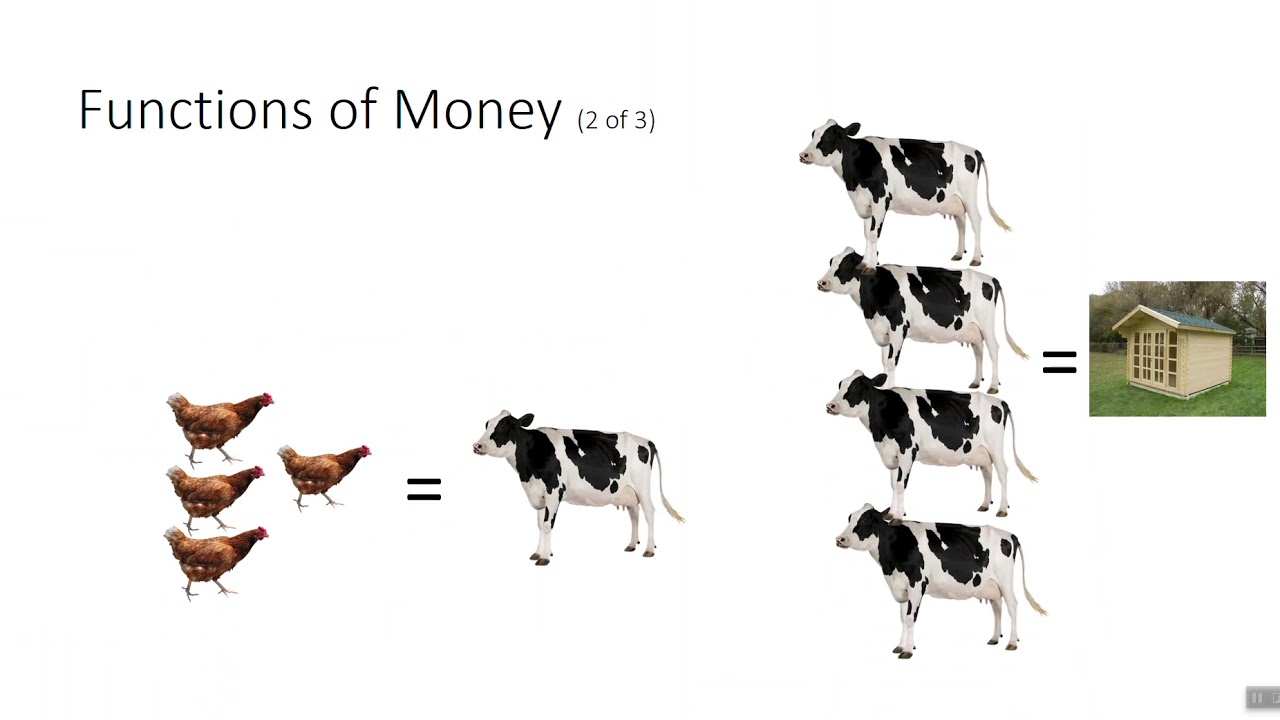Chapter 3 1 Functions Of Money YouTube chapter-3-1-functions-of-money-youtube