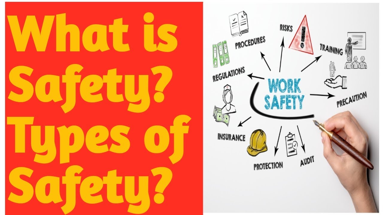 What is Safety? | Types of Safety ?| Safety Management | ehs study point by sk | - YouTube