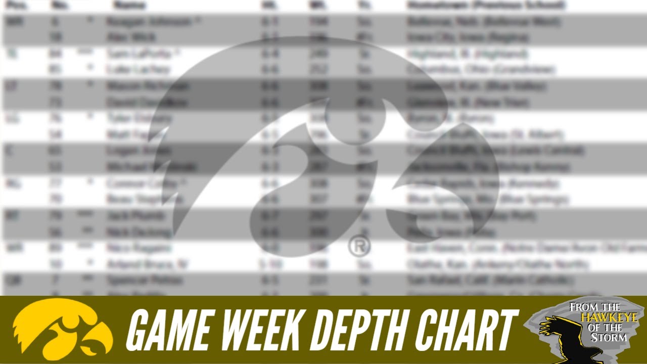 IOWA DEPTH CHART RELEASED | Hawkeyes' Week 1 two-deeps leave some ...
