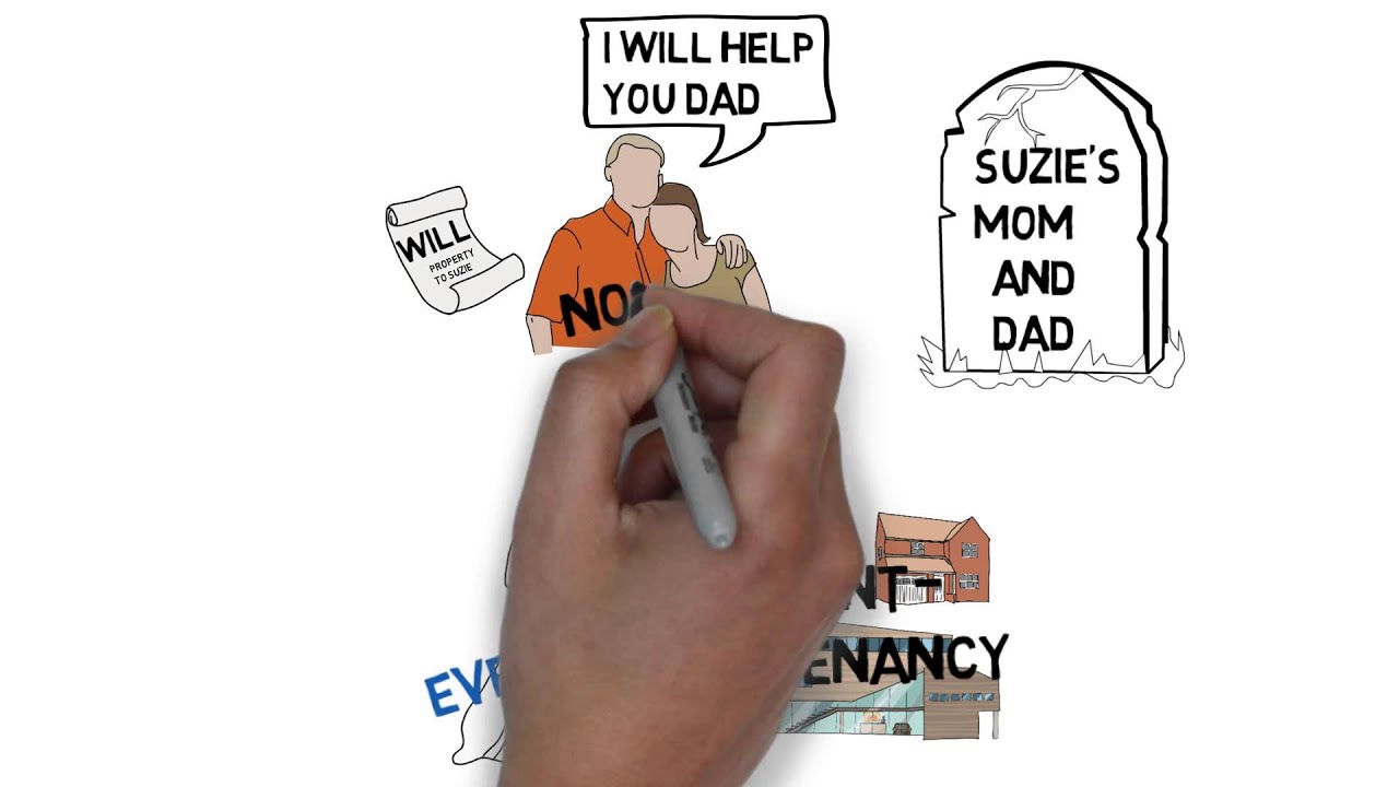 Living Trust Video California Estate Planning - YouTube