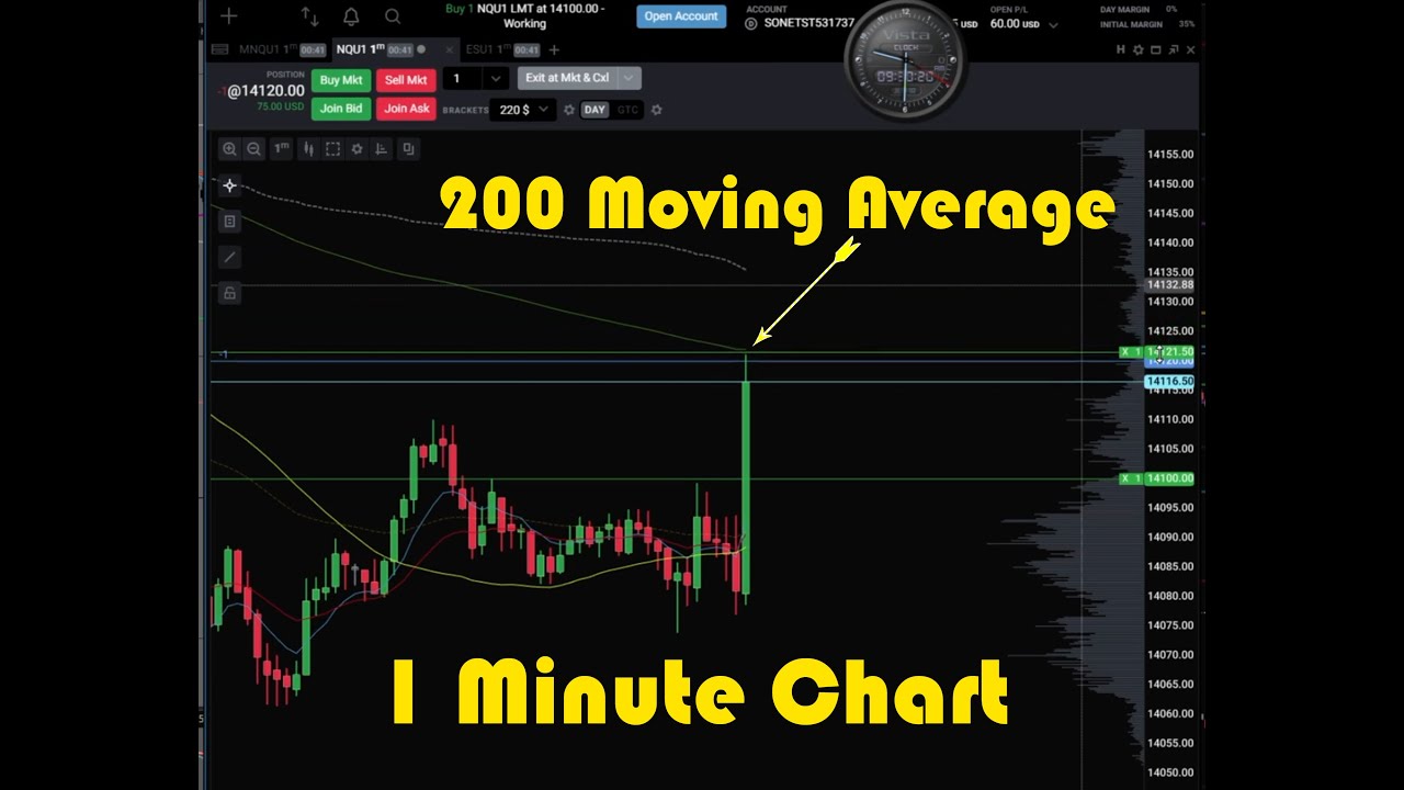 1 Minute Chart Scalping Stock Futures Day Trading - MOC order by 3:50 ...