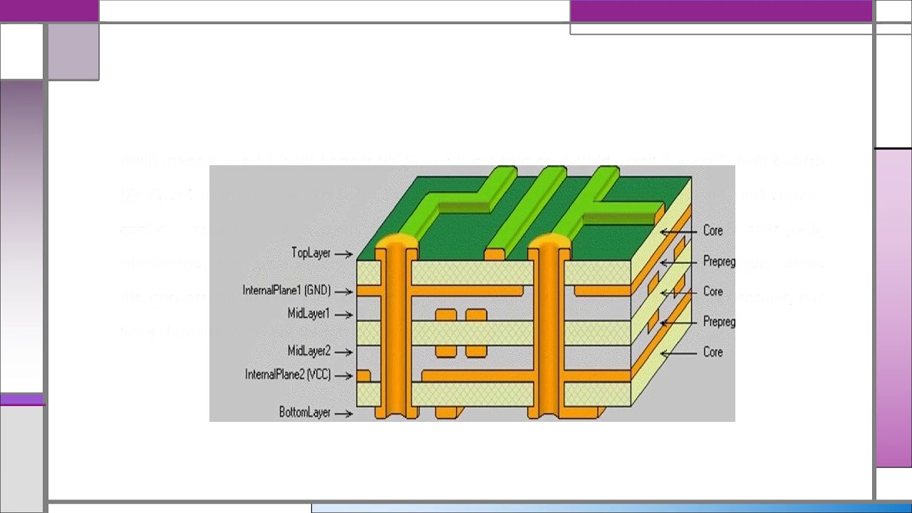 Multi Layer PCB Designing and Assembly - YouTube