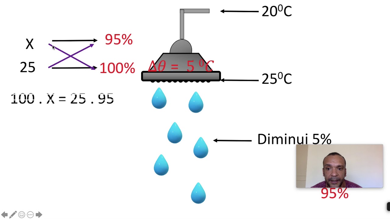 calorim part 3 ufsc 2020 - YouTube