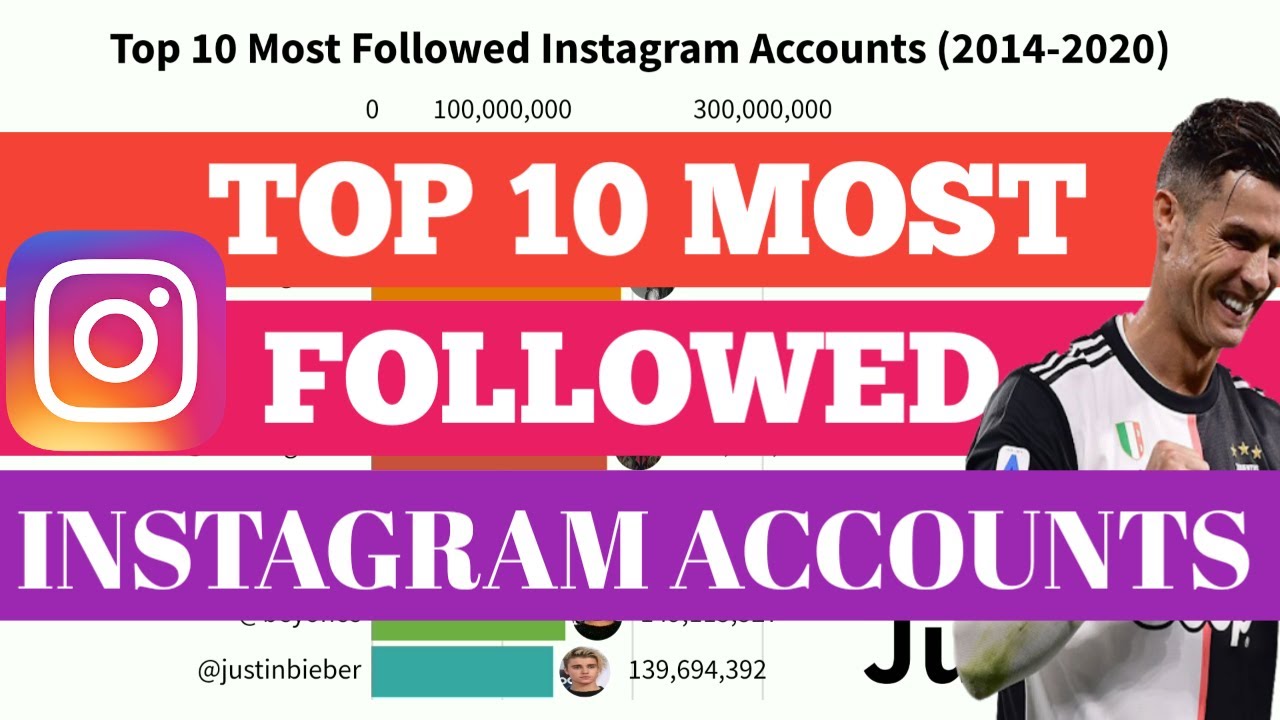 What Is The Most Popular Account On Instagram at Ryan Moorman blog