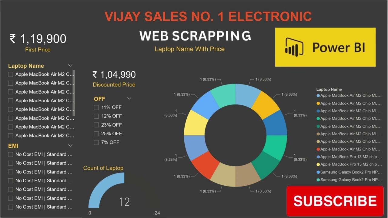 Power Bi Web Scraping Youtube