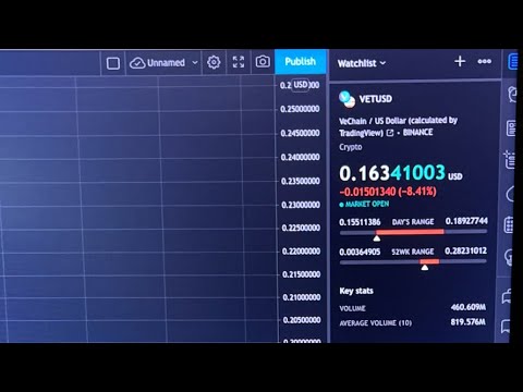 Cryptocurrency clearance what I’m buying - YouTube