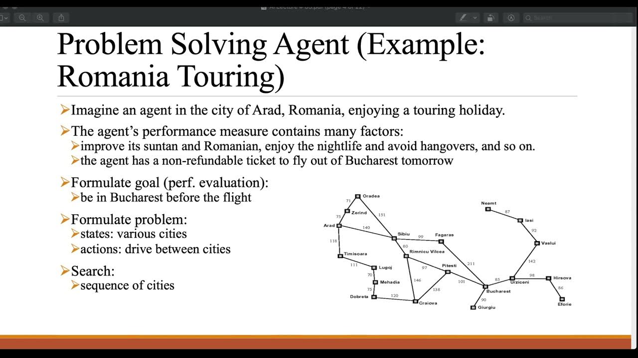 CS-304 Artificial Intelligence (AI) Lecture # 07 Problem Solving Agent - YouTube