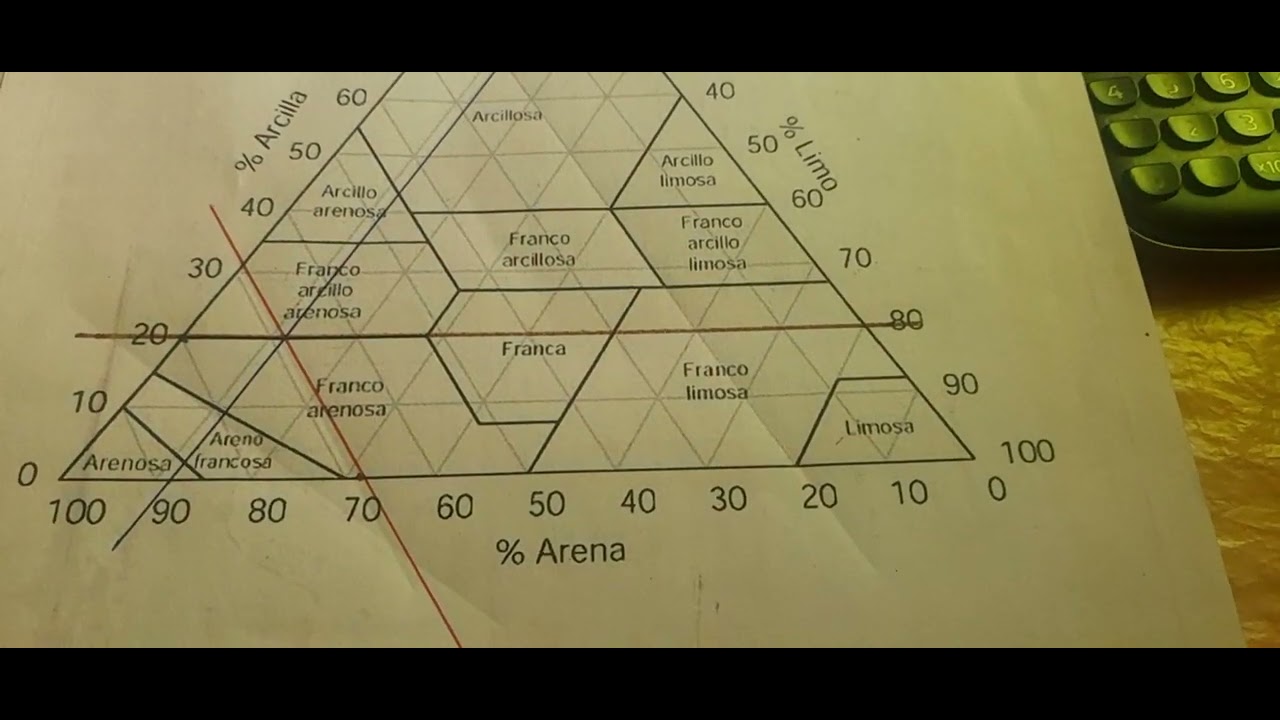 triangulo textural - YouTube