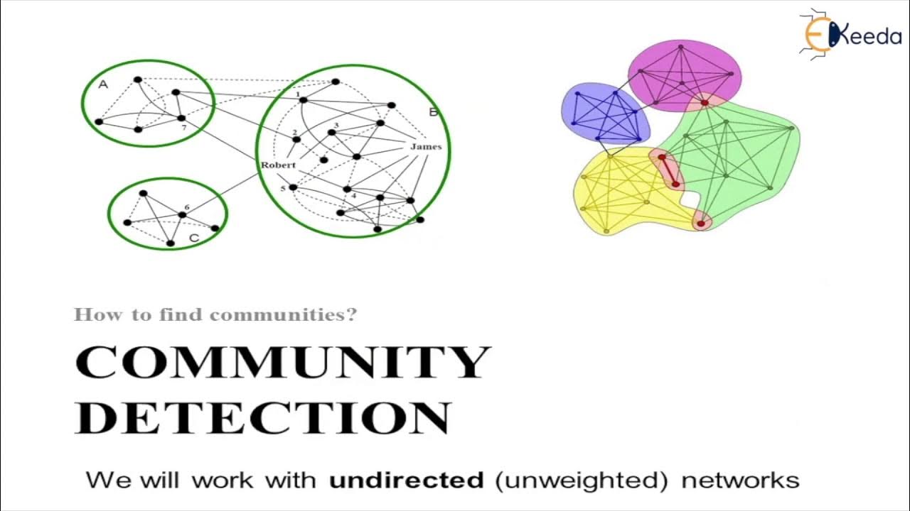 Mining Social Network Graphs - Mining Social-Network Graphs - Big Data Analytics - YouTube