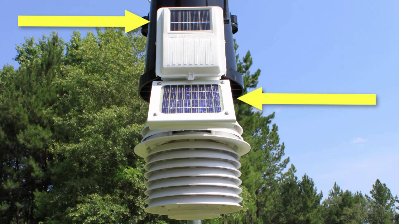 WeatherSTEM Unit Introduction - YouTube