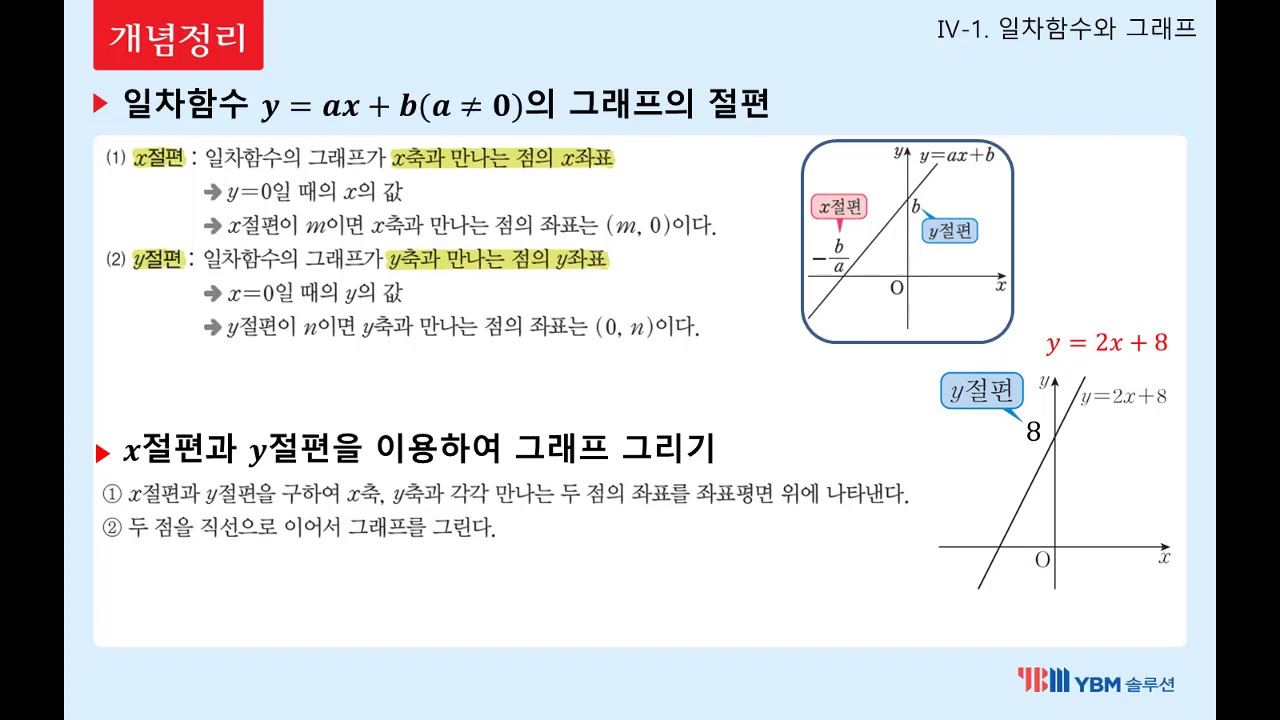 이유있는수학 중 2학년 1학기개념12 일차함수 Yaxb의 그래프의 절편 절편을 이용하여 그래프 그리기 Youtube
