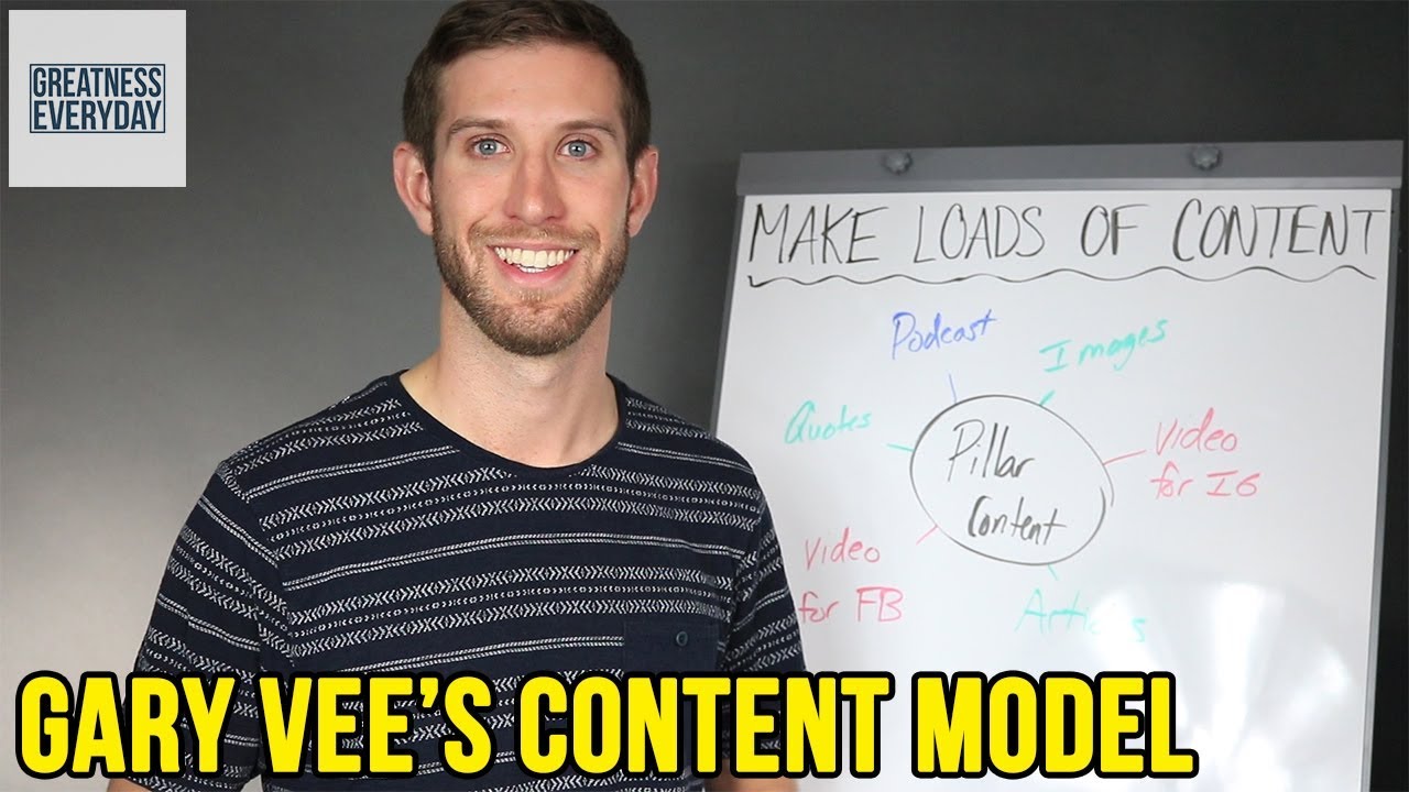The GaryVee Content Model - How to Make a lot of Content Fast - YouTube
