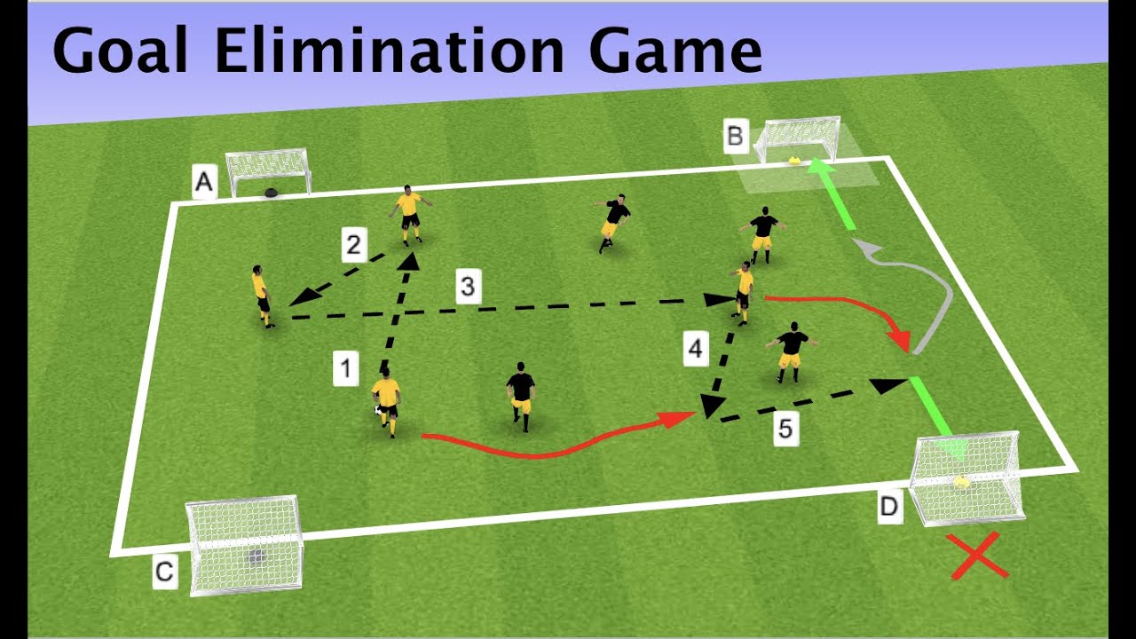 Small Sided Game #1 | Goal Elimination Game | U12-19 - YouTube