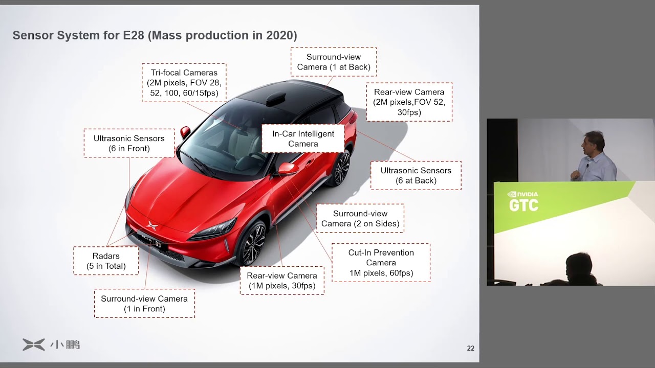 Xpeng - Highway Autopilot Sensor Suite - YouTube