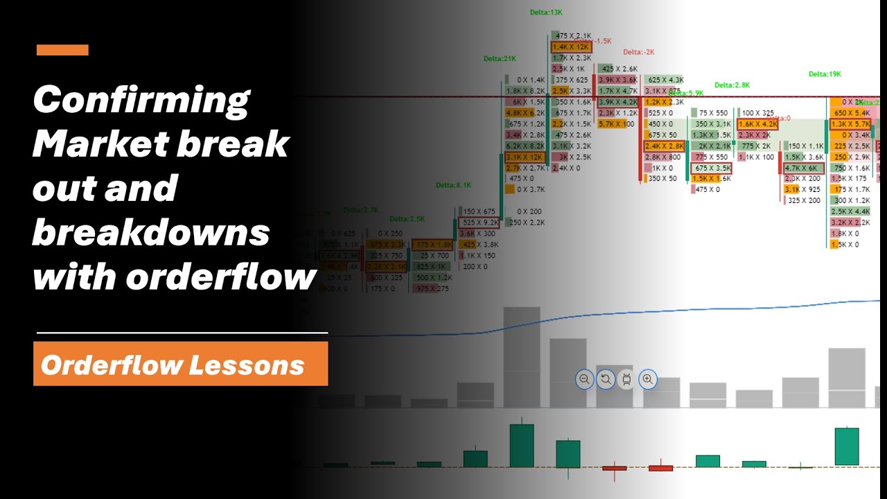 Confirming Markets breakouts with orderflow - YouTube