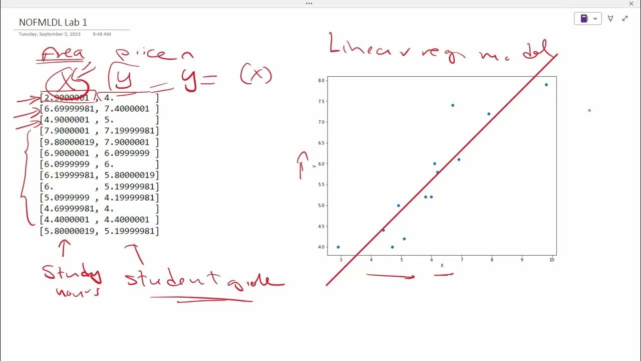 Lab 1 Part 2 Problem Definition 1 - YouTube
