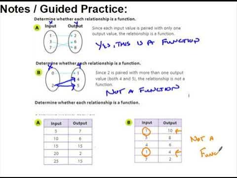 6.1 Identifying and Representing Functions - YouTube