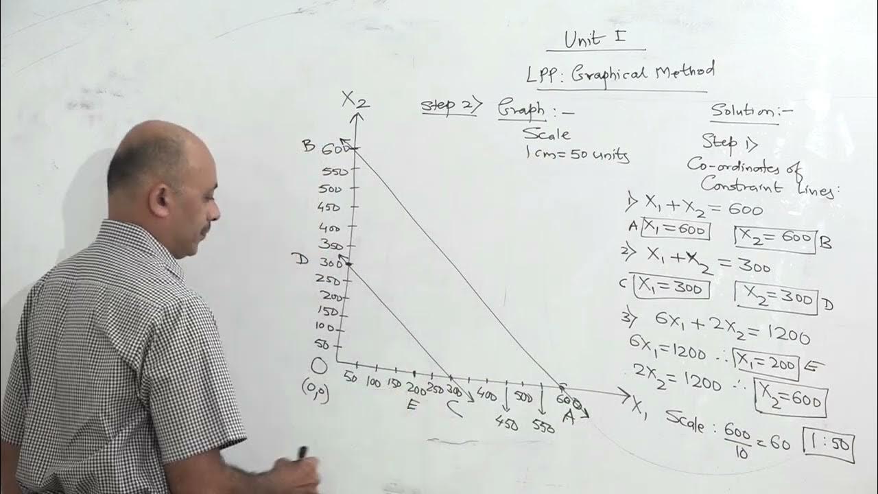 LPP Graphical Method Min - YouTube