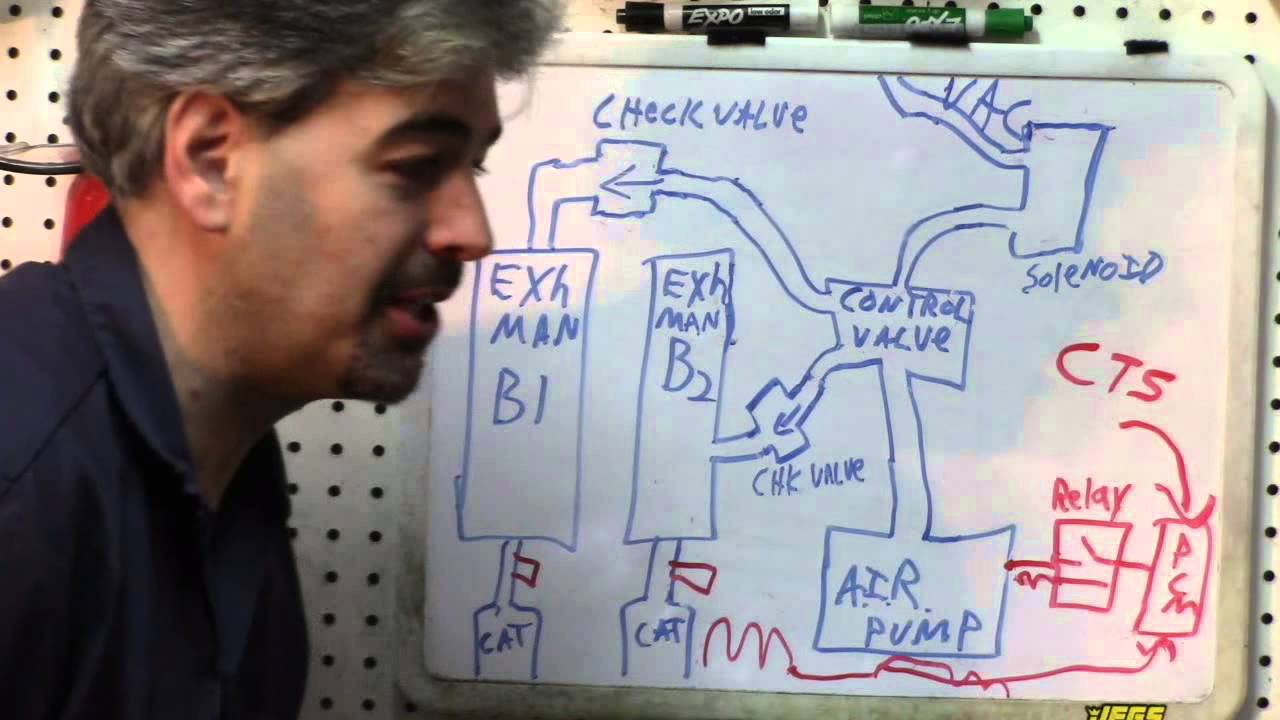 Air Injection Reaction (A.I.R.) Diagnosis and Understanding-Pt1 - YouTube
