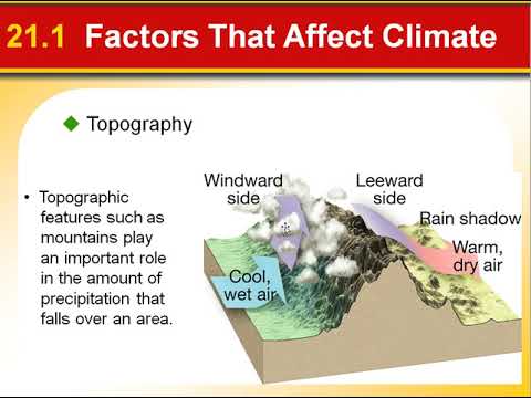 21-1 Factors Affecting Climate - YouTube
